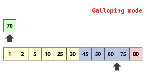 Algorithm Tim Sort