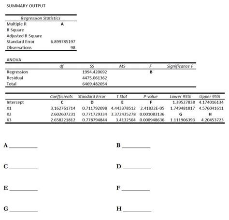 Solved Summary Output Regression Statistics Multiple R A R