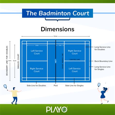 A Detailed Guide To The Right Racket Sport Playo