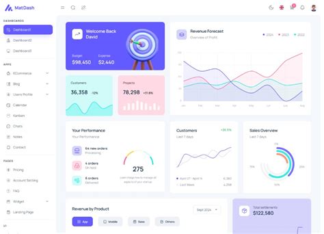 Matdash Vuejs Admin Dashboard Adminmart