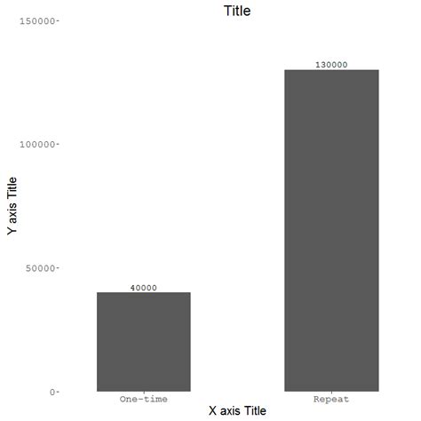 R Adjusting White Space Between Titles And The Edge Of The Plot Stack Overflow