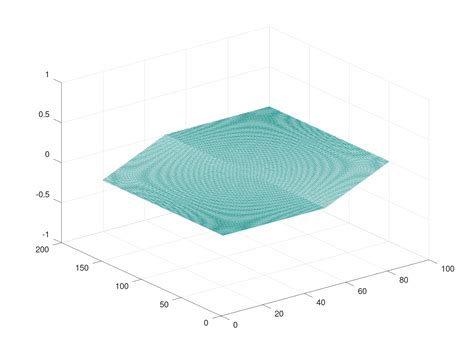 Optimization Non Rectangular Meshgrids In Matlab Stack Overflow