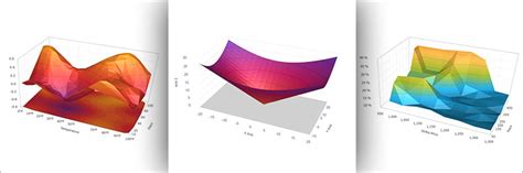 3d チャート Infragistics Ultimate Ui For Wpf インフラジスティックス・ジャパン株式会社