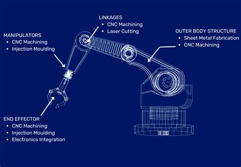 Cobots The Next Revolution In Industrial Automation