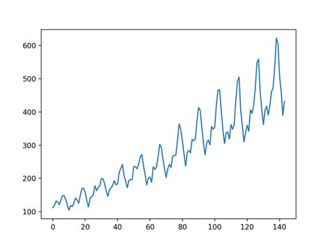 Tensorflow系列专题（九）：常用rnn网络结构及依赖优化问题tensotflow 基础rnn网络分类问题 Csdn博客