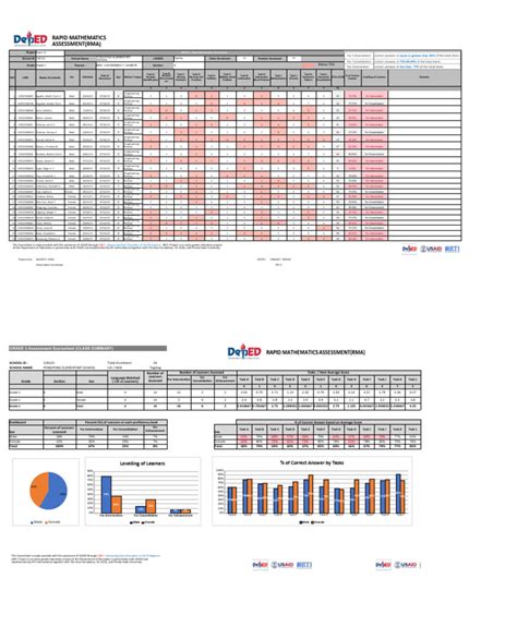 Rma Pre Test G2scoresheet V1 Demo Pdf