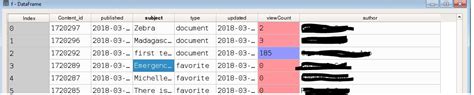Getting Dataframe From A Json File Of List Of Dictionaries In Python