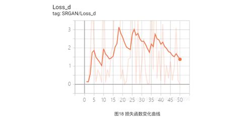 图像超分辨率重建算法，让模糊图像变清晰附数据和代码提高分辨率的算法 Csdn博客
