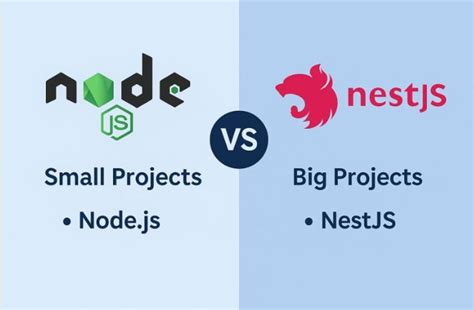 Nodejs Nestjs Webdevelopment Backenddeveloper Typescript