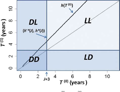 Figure 1 From The Balanced Survivor Average Causal Effect Semantic Scholar