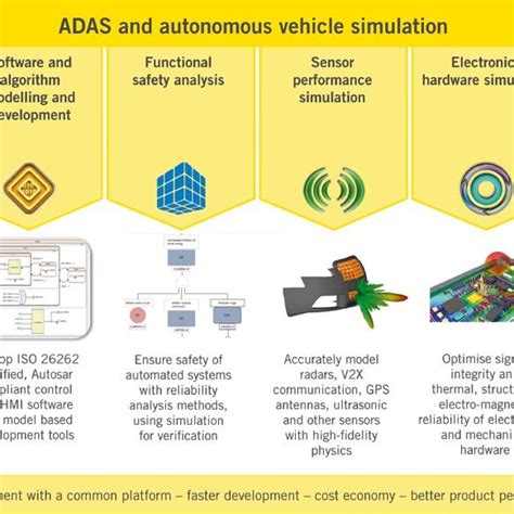 Six Aspects Of Adas And Autonomous Vehicle Simulation Linking Via Ansys