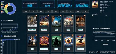 计算机毕业设计项目 大数据深度学习 基于用户反馈实现的电影评论数据可视化展示及分析系统计算机展评价及可视化展示 Csdn博客