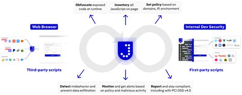 Globee Awards Jscrambler Wins Client Side Security Award