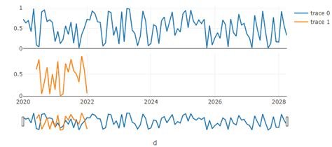 R How To Dynamically Change Plotly Axis Based On Crosstalk Conditions Stack Overflow