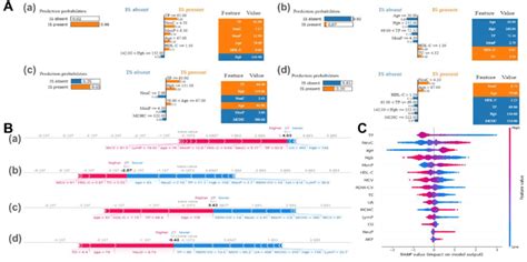 Interpretation Of Real Time Sample Prediction By Lime And Shap Download Scientific Diagram