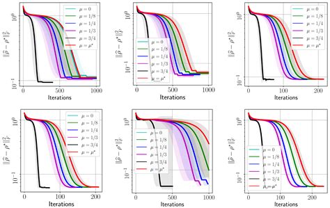 Fast Quantum State Reconstruction Via Accelerated Non Convex Programming