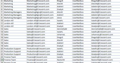 Distribution List SharePoint Diary