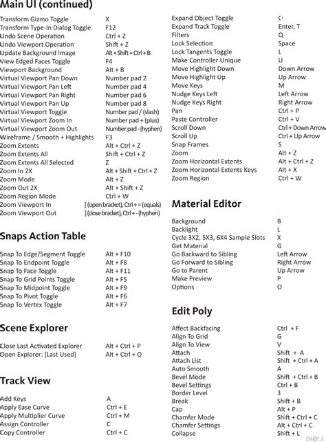 Autodesk Max Maxdesign Shortcut X V Ds Max Shortcut Guide Design