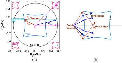 A Ray Tracing At The Normalized Angular Frequency Of 05482πca K