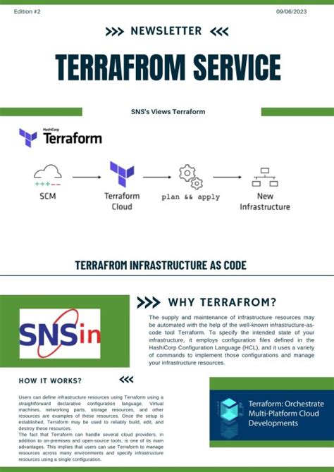 Secure Network Solutions Views On Terraform
