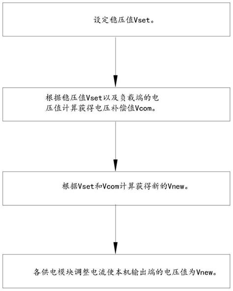 一种电源并机补偿电压的方法存储介质和并机电源设备与流程