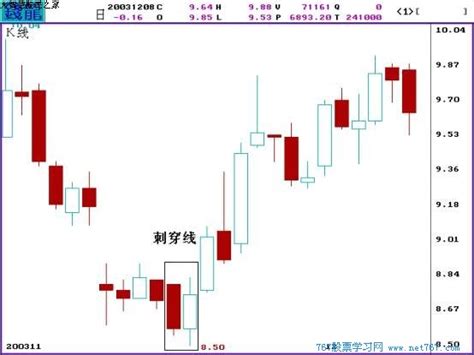 K线图经典图解767股票学习网