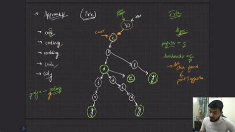 rohit devkar on linkedin 60daysofcode 60daysofcode dsa day56 codingchallenge trie…