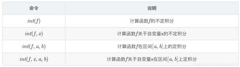 【matlab 控制】拉氏变换和z变换用matlab表示时间函数的拉式变换 Csdn博客 【matlab 控制】拉氏变换和z变换用matlab表示时间函数的拉式变换 Csdn博客