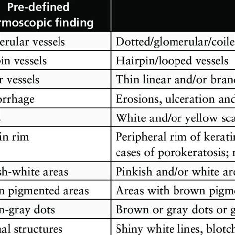 Definitions Of The Dermoscopic Findings Download Scientific Diagram