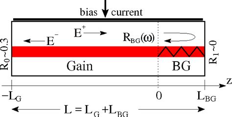 Figure 1 From Quantum Dash Based Single Section Mode Locked Lasers For Photonic Integrated