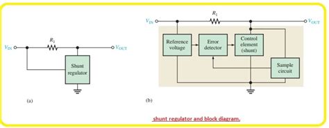 Introduction To Linear Shunt Regulators The Engineering Knowledge
