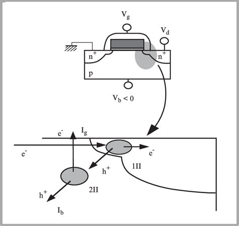 Figure 1 From Invited Paper Reliability Of Deep Submicron Mosfets