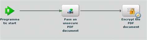 Creating Flash Builder Applicationsthat Perform Sso Authentication Using Tokens Adobe