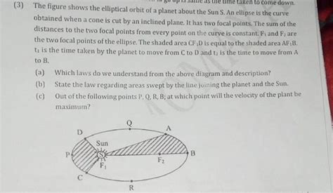 3 The Figure Shows The Elliptical Orbit Of A Planet About The Sun S An