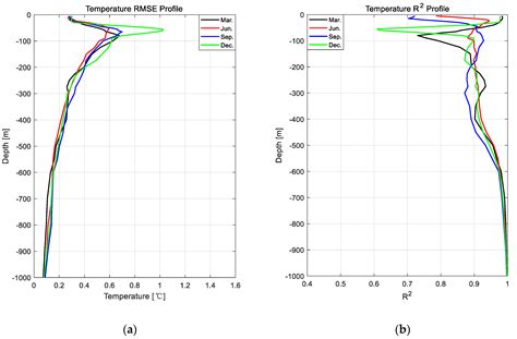 Reconstructing Ocean Subsurface Temperature And Salinity From Sea