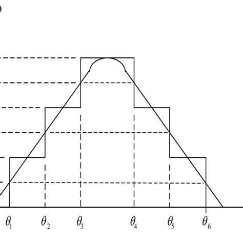Classification Of Multilevel Inverter Modulation Techniques Download Scientific Diagram