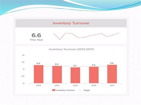 Logistics Key Performance Indicators And Pptx