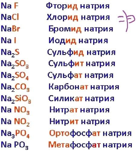 Напишите формулы солей с Na и назовите их Школьные Знания Com
