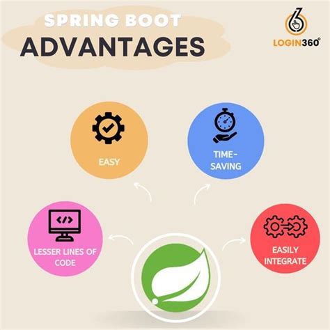 Osman Şeyban On Linkedin What Are The Advantages Of Spring Boot