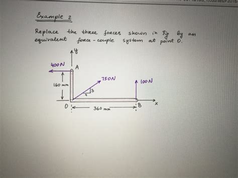 Solved Replace The Three Forces Shown In Fig By An
