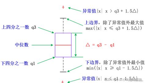 Python绘图：箱线图的理解与绘制 人工智能技术栈 博客园