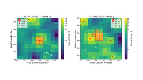 Bayesian Analysis For Remote Biosignature Identification On Exoearths Barbie I Using Grid