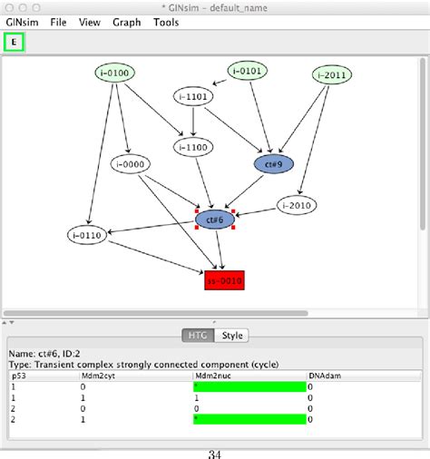 figure 1 from logical modelling and analysis of cellular regulatory