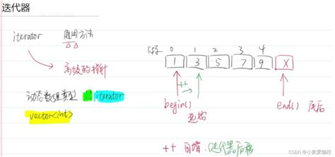 复试机试【枚举和模拟 下】：二、动态数组vector和链表list的使用 Csdn博客