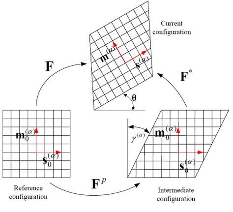 Figure 1 From Influence Of Grain Orientation And Grain Boundary Features On Local Stress State