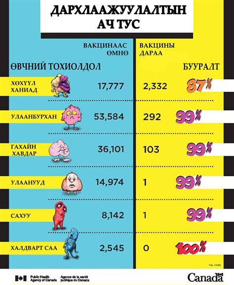 Дархлаажуулалтын ач тус Dnn