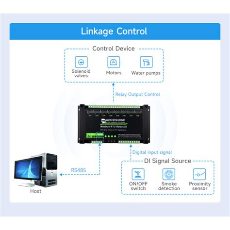 WaveShare Industrial Modbus RTU 8CH Relay Module D With Digital Inp 40 27