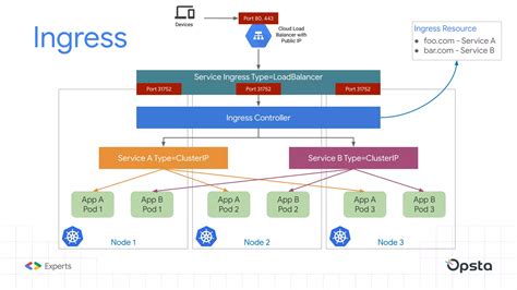 Introduction To Kubernetes With Demo Pdf Cloud Computing Internet