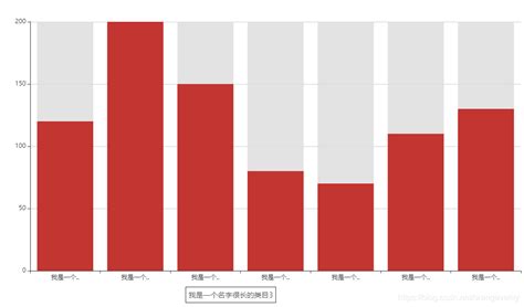 Echart X轴文字过长截断显示省略号，鼠标hover显示titleecharts X轴文字省略号 Title展示 Csdn博客