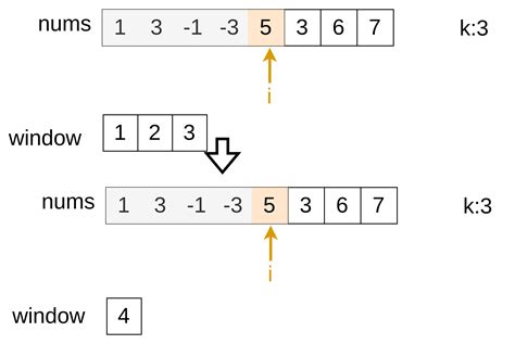 github java leetcode classroom java sliding window maximum